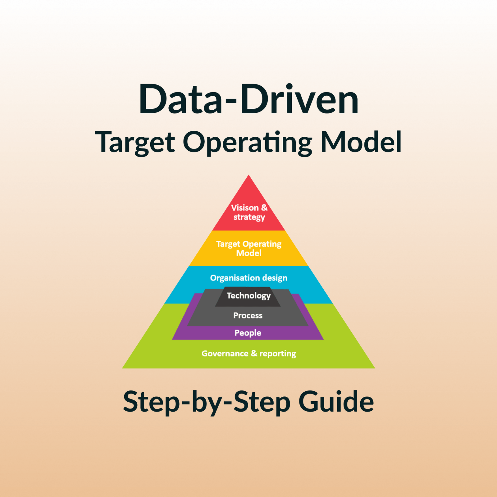 Crafting a Data-Driven Target Operating Model: Step-by-Step Guide | CompanySights